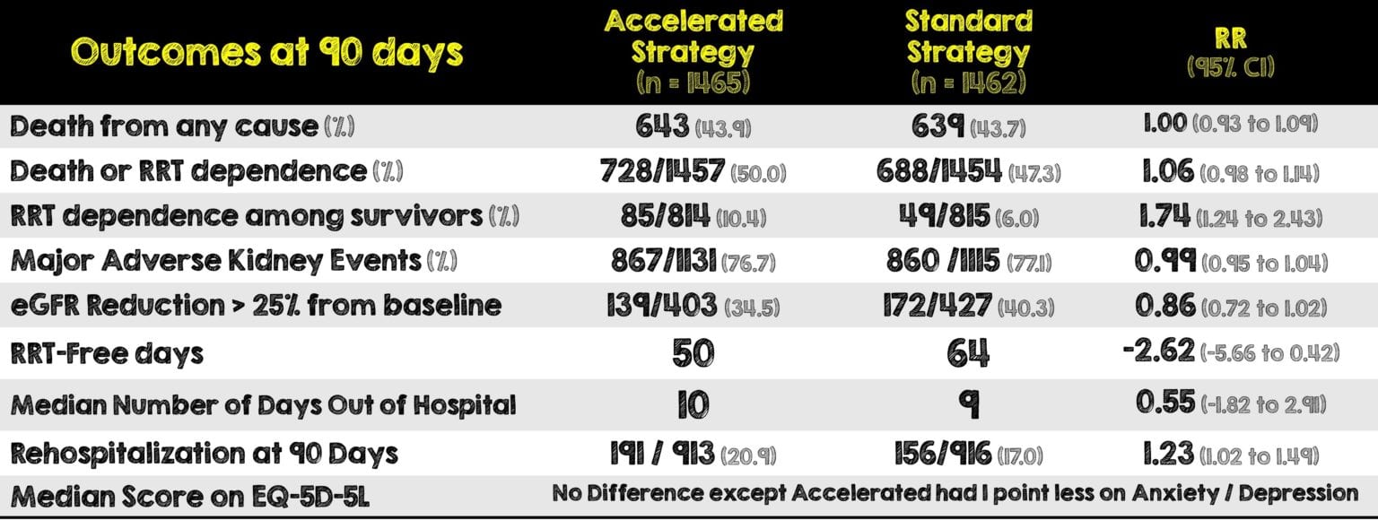 STARRT-AKI Trial: Timing of Renal Replacement Therapy Initiation in ...