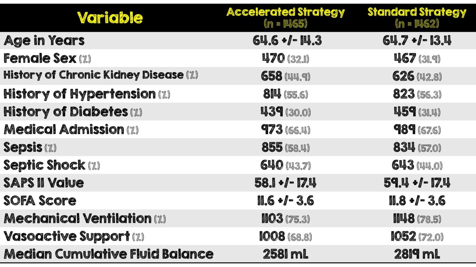 STARRT-AKI Trial: Timing of Renal Replacement Therapy Initiation in ...