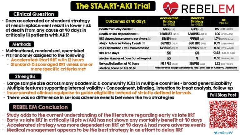 STARRT-AKI Trial: Timing of Renal Replacement Therapy Initiation in ...