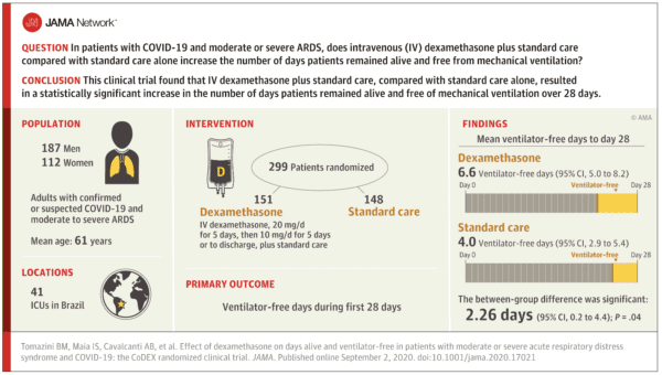 CoDEX - REBEL EM - Emergency Medicine Blog