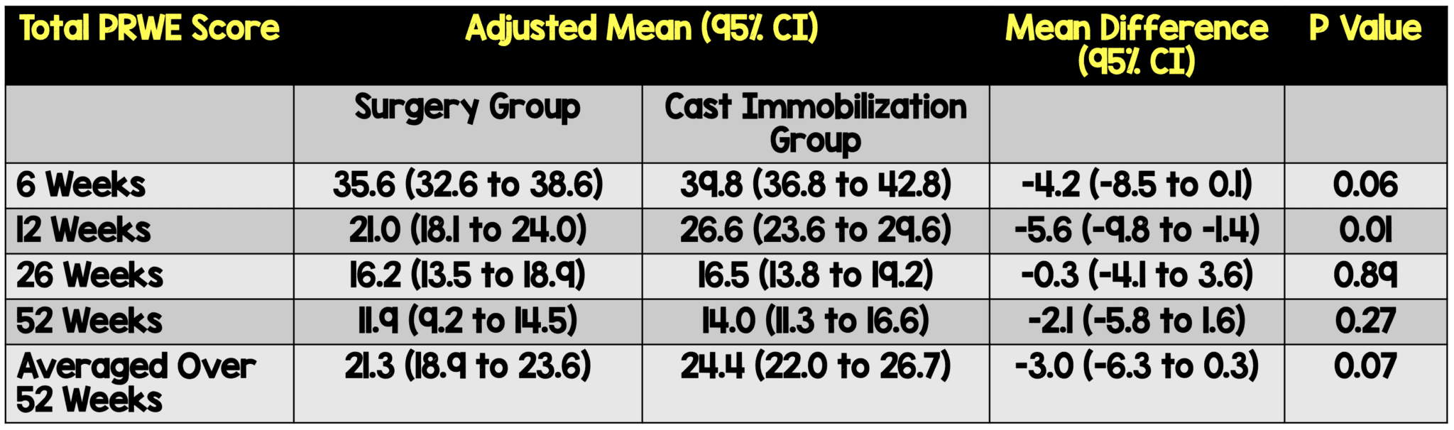 The SWIFFT Trial: To Cut or To Cast - That Is the Question - REBEL EM ...