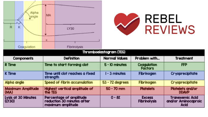 Out-Of-Hospital TXA for TBI - REBEL EM - Emergency Medicine Blog