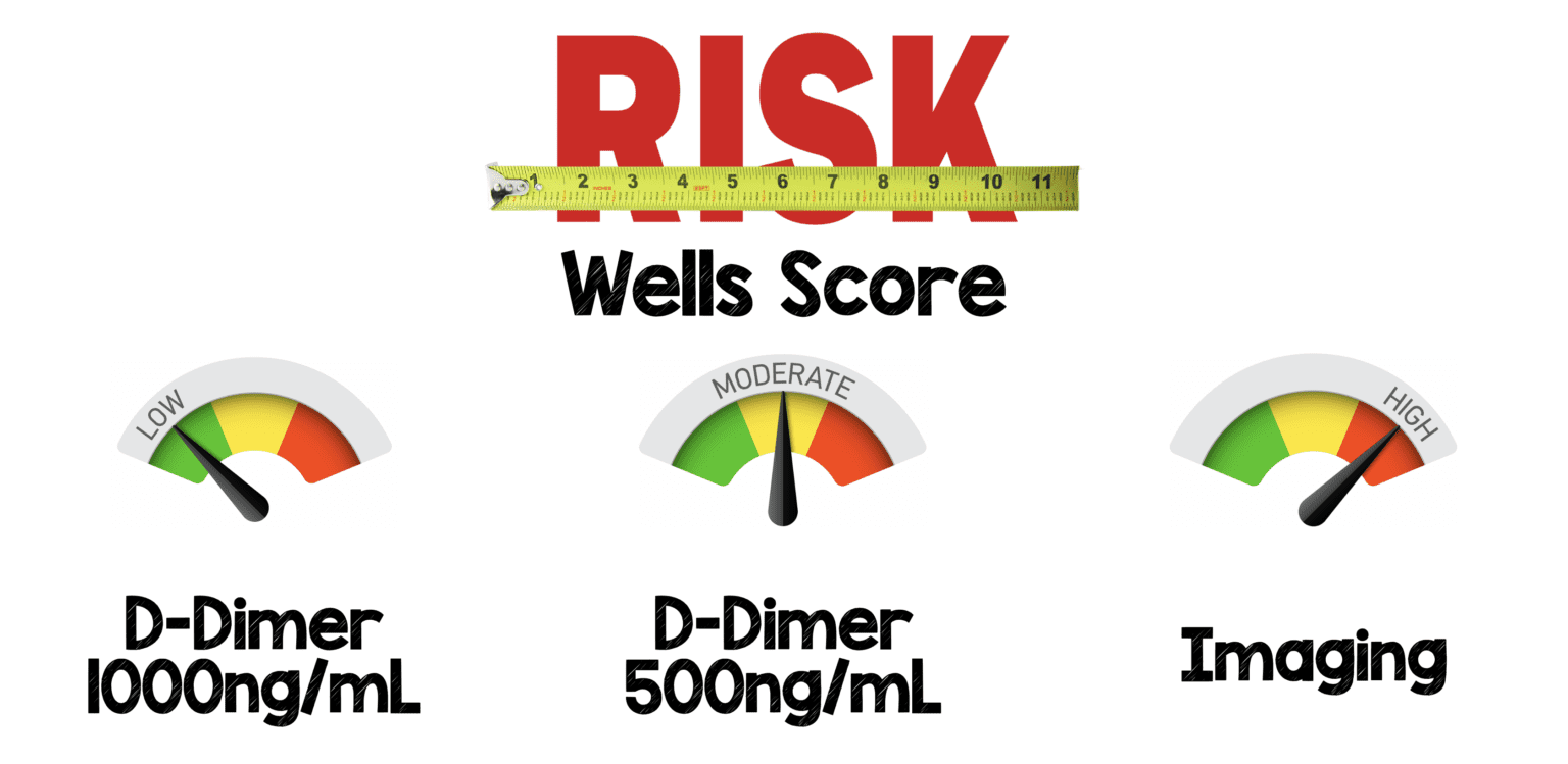 Pearls from ResusX Rewired 2020 - REBEL EM - Emergency Medicine Blog