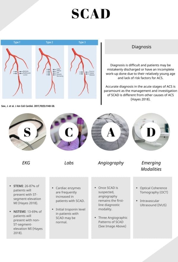 SCAD Diagnosis - REBEL EM - Emergency Medicine Blog