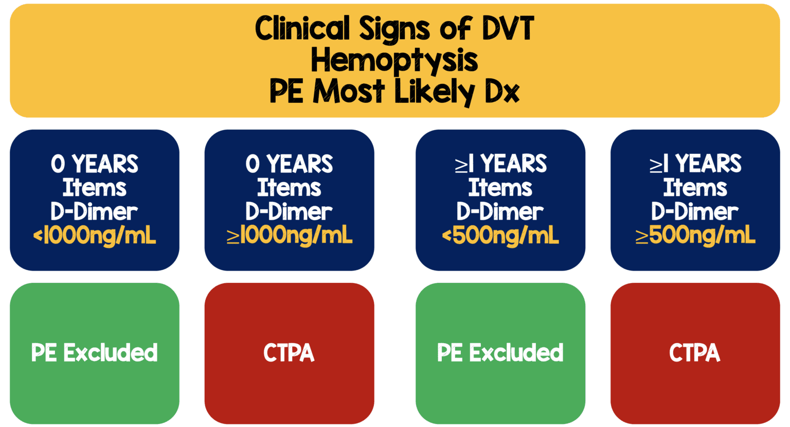 Pearls from ResusX Rewired 2020 - REBEL EM - Emergency Medicine Blog
