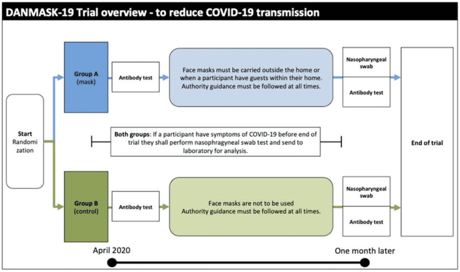 DANMASK-19 Protocol - REBEL EM - Emergency Medicine Blog