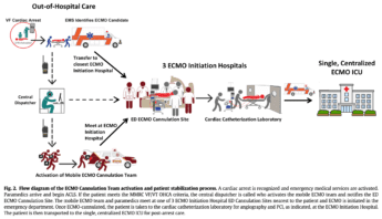 The 1st Community ECMO Program in the US - REBEL EM - Emergency ...