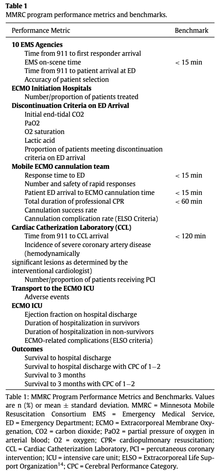 MMRC Program Performance Metrics and Benchmarks - REBEL EM - Emergency ...