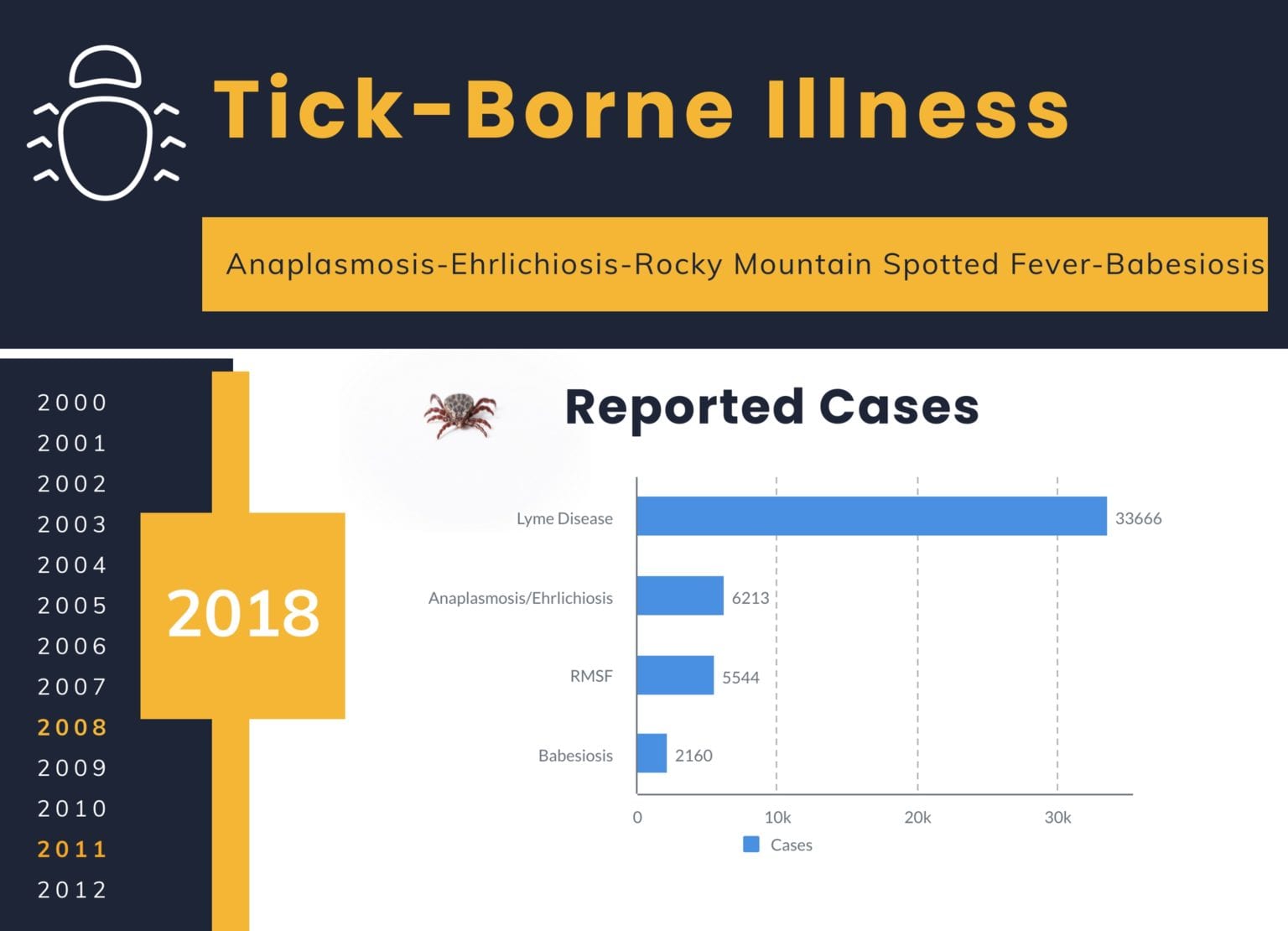 Emerging Tick-Borne Illnesses: Not Just Lyme Disease Part 1 - REBEL EM ...