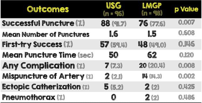 US for CVC Critical Results - REBEL EM - Emergency Medicine Blog