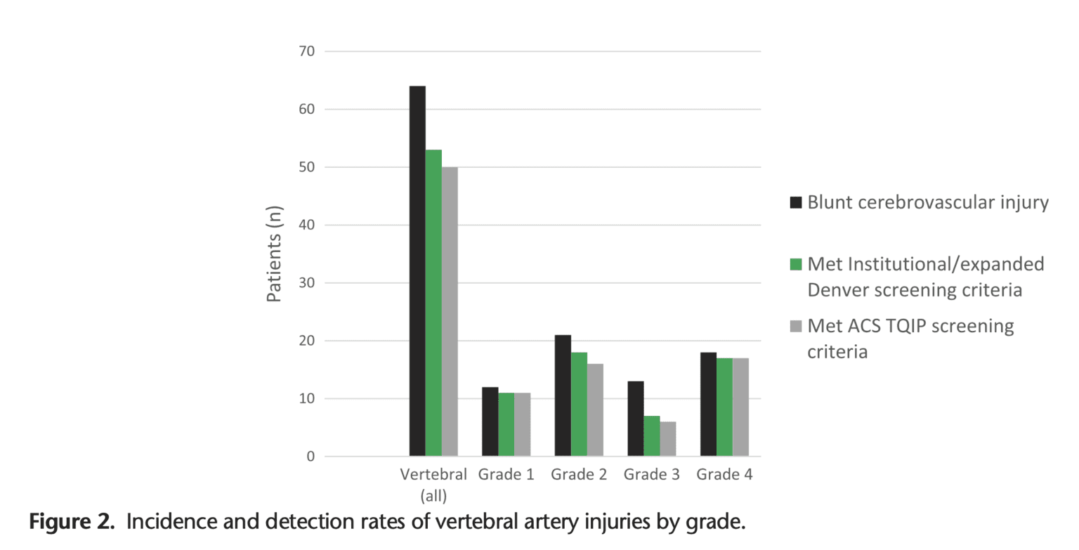 Blunt Cerebrovascular Injury (BCVI): Universal Imaging for All? - REBEL ...