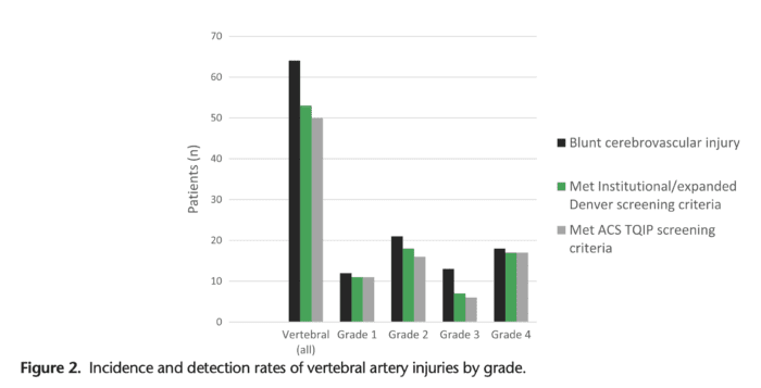Blunt Cerebrovascular Injury (BCVI): Universal Imaging for All? - REBEL ...