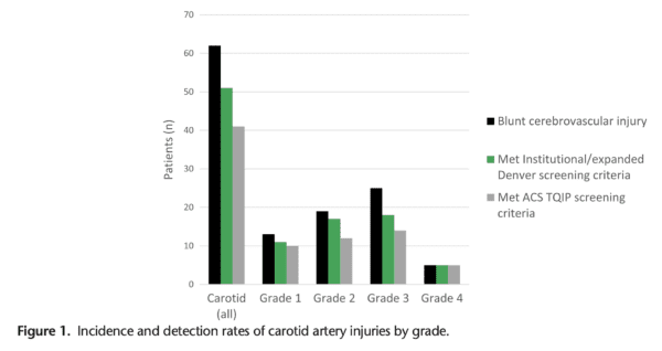 Blunt Cerebrovascular Injury (BCVI): Universal Imaging for All? - REBEL ...