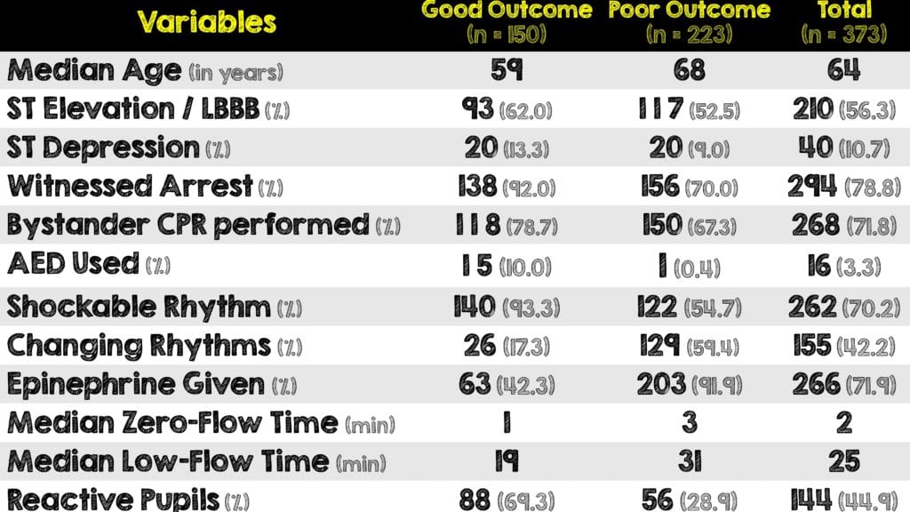 MIRACLE2 Risk Score for Early Prediction of Neurologic Outcome in Out ...