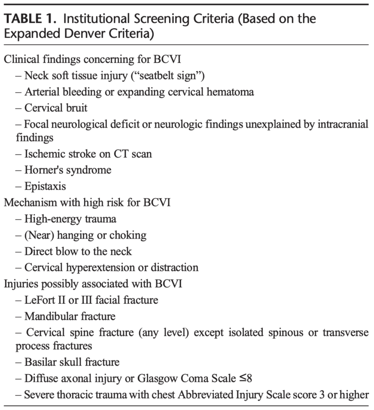 Blunt Cerebrovascular Injury (BCVI): Universal Imaging for All? - REBEL ...