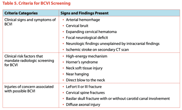 Blunt Cerebrovascular Injury (BCVI): Universal Imaging for All? - REBEL ...