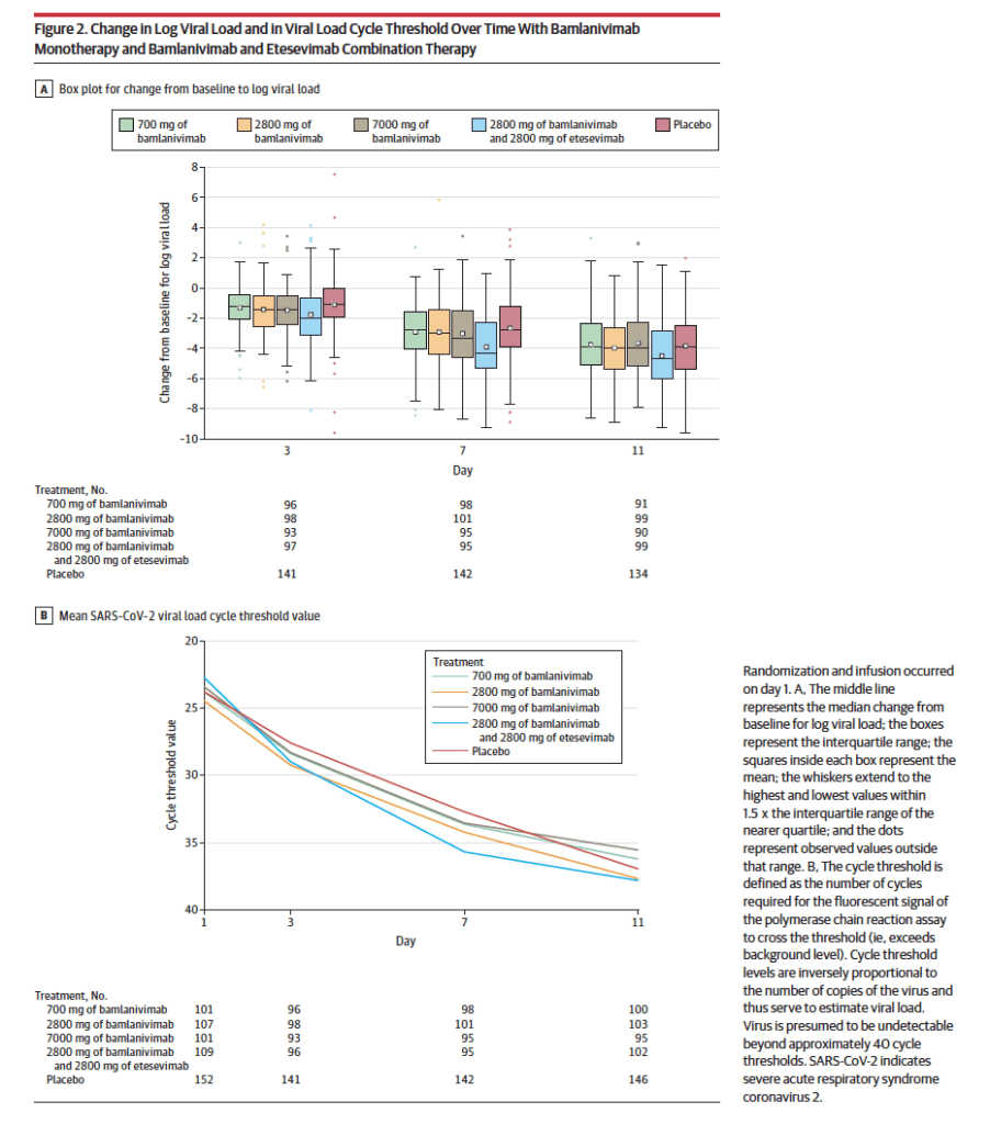 BLAZE-1 Final Publication: Monoclonal Antibody Cocktail Part II - REBEL ...