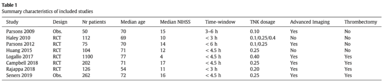 Tenecteplase for Thrombolysis of AIS? - REBEL EM - Emergency Medicine Blog