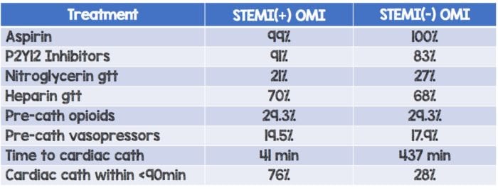 OMI-NOMI: Time for a Paradigm Shift - REBEL EM - Emergency Medicine Blog
