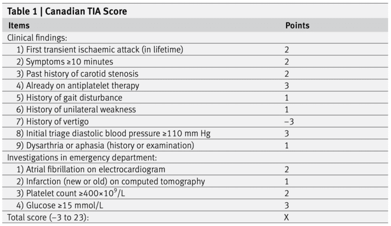 TIA Risk Stratification: The Canadian TIA Score vs ABCD2 - REBEL EM ...