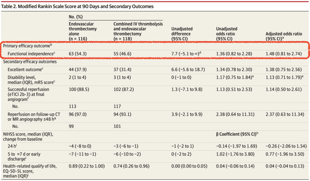 The DEVT + SKIP Trials: Does Systemic Thrombolysis Prior to ...