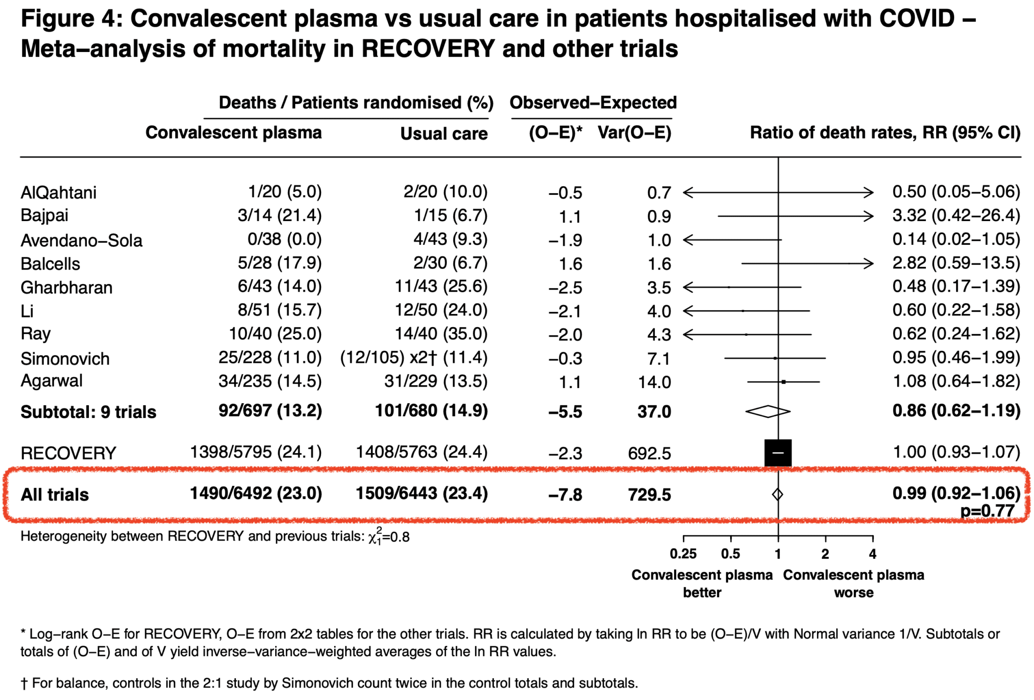 COVID-19 Update: Convalescent Plasma Therapy & Anticoagulation - REBEL ...
