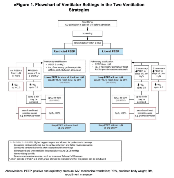 The RELAx Trial: What is the Optimal PEEP in Patients Without ARDS ...