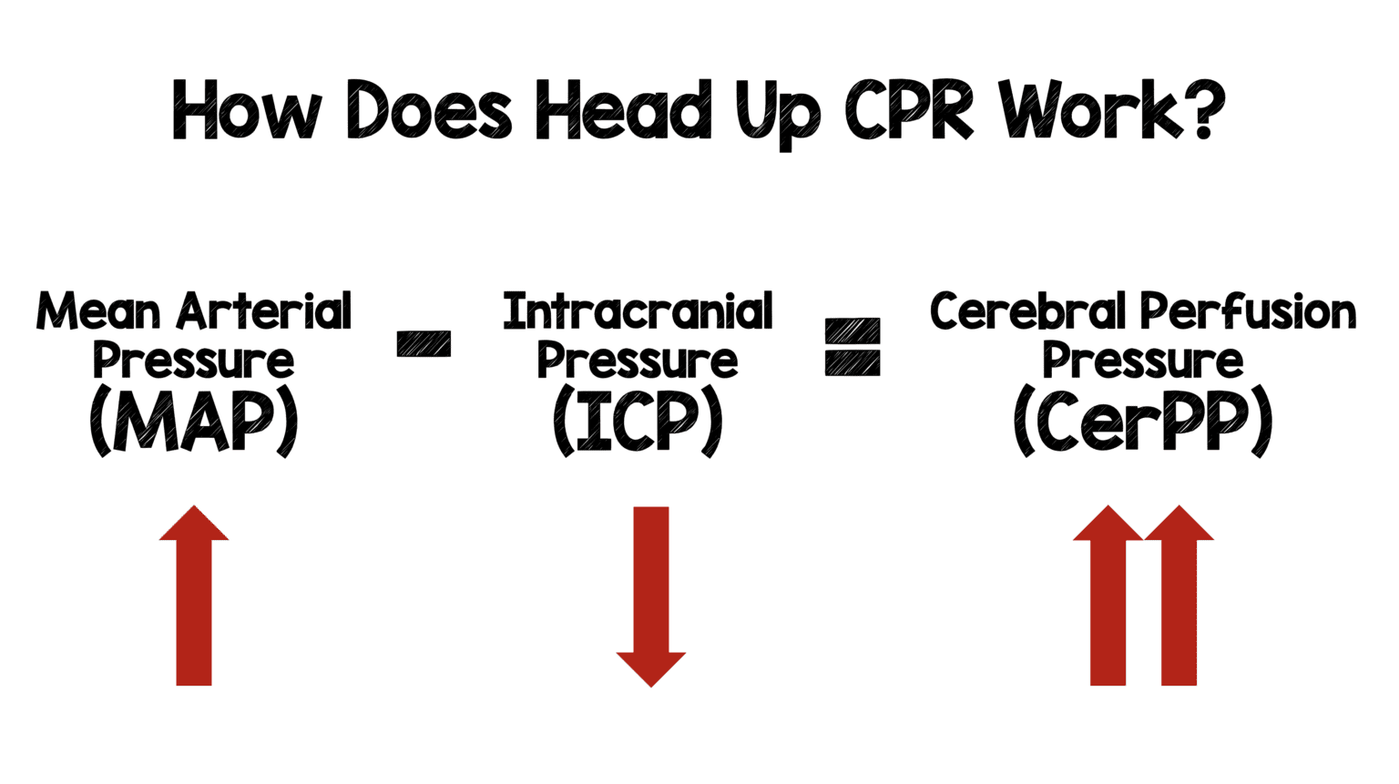 Head Up CPR REBEL EM Emergency Medicine Blog head-up-cpr-rebel-em-emergency-medicine-blog