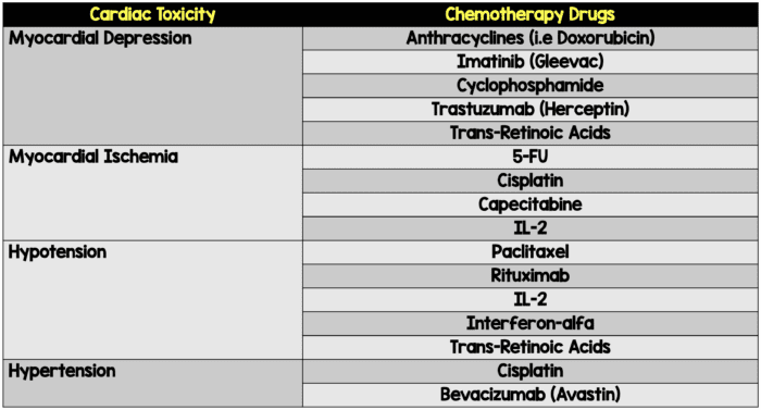 Chemotherapy Cardiotoxicity - REBEL EM - Emergency Medicine Blog