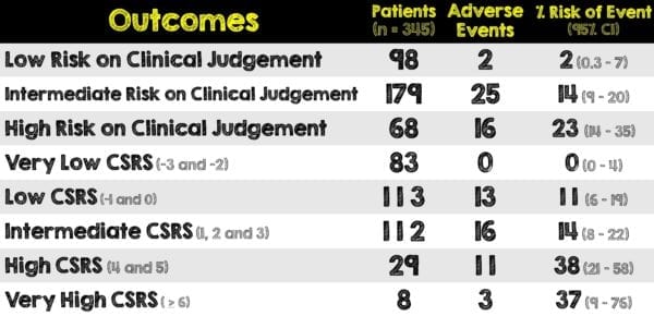 External Validation of the Canadian Syncope Risk Score - REBEL EM ...
