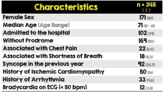 External Validation of the Canadian Syncope Risk Score - REBEL EM ...