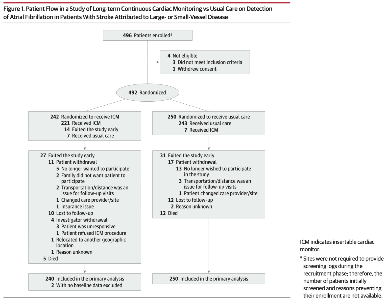 STROKE-AF Flowchart - REBEL EM - Emergency Medicine Blog STROKE-AF Flowchart - REBEL EM - Emergency Medicine Blog