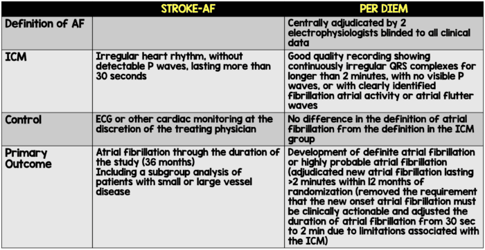 STROKE-AF and PER DIEM Afib Definition and Primary Outcome - REBEL EM ... STROKE-AF and PER DIEM Afib Definition and Primary Outcome - REBEL EM ...