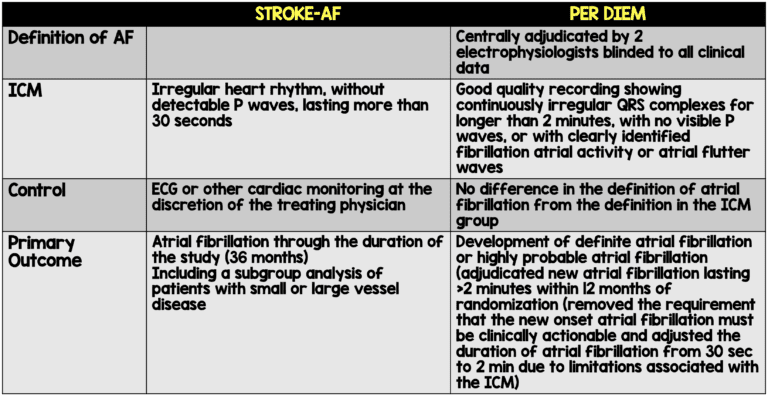 STROKE-AF and PER DIEM Afib Definition and Primary Outcome - REBEL EM ... STROKE-AF and PER DIEM Afib Definition and Primary Outcome - REBEL EM ...