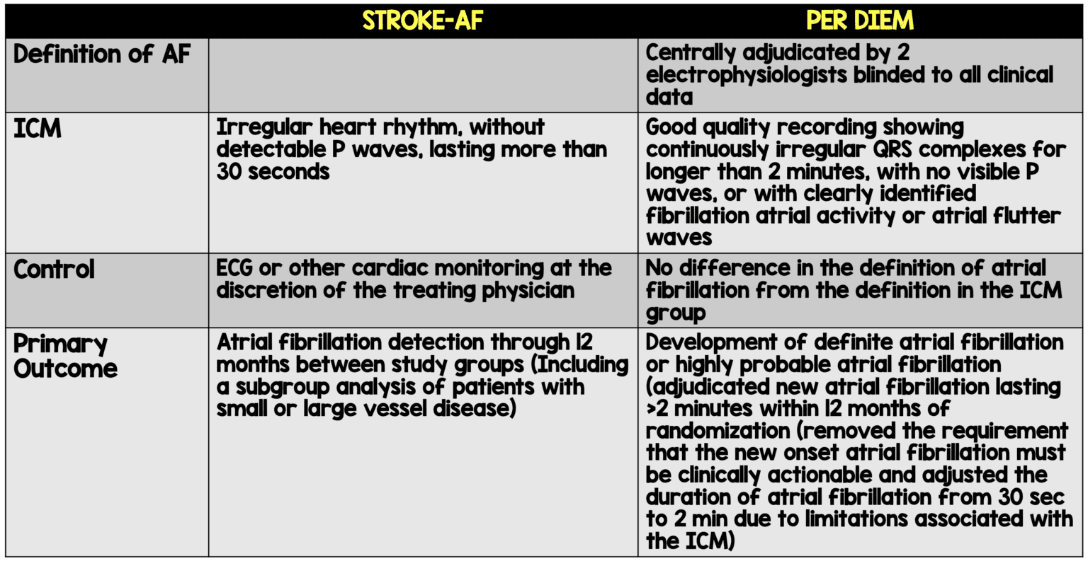 STROKE-AF and PER DIEM Afib Definition and Primary Outcome v1 - REBEL ...