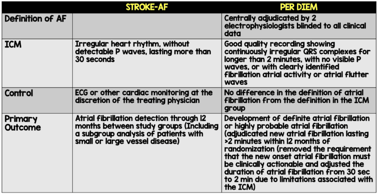 STROKE-AF and PER DIEM Afib Definition and Primary Outcome v1 - REBEL ... STROKE-AF and PER DIEM Afib Definition and Primary Outcome v1 - REBEL ...