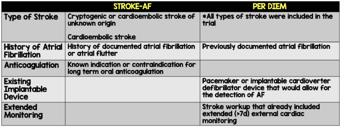 STROKE-AF and PER DIEM Exclusion Criteria - REBEL EM - Emergency ... STROKE-AF and PER DIEM Exclusion Criteria - REBEL EM - Emergency ...