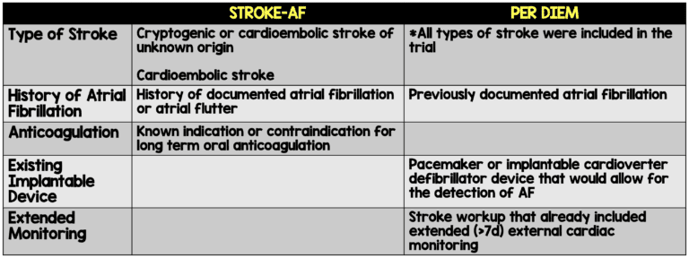 STROKE-AF and PER DIEM Exclusion Criteria - REBEL EM - Emergency ... STROKE-AF and PER DIEM Exclusion Criteria - REBEL EM - Emergency ...