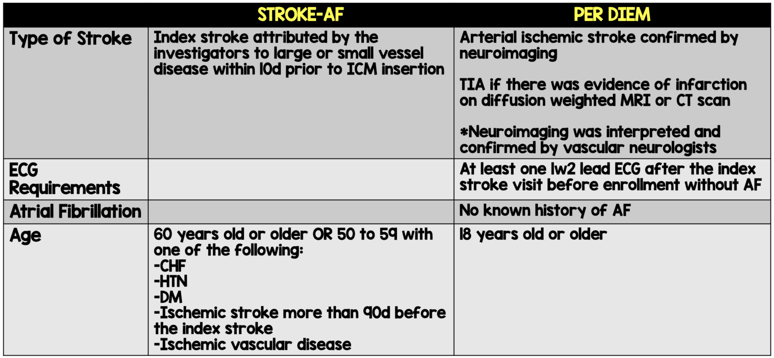 The STROKE-AF and PER DIEM Trials: Detection of Atrial Fibrillation ...