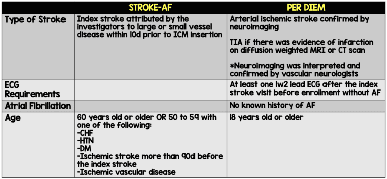 STROKE-AF and PER DIEM Inclusion - REBEL EM - Emergency Medicine Blog STROKE-AF and PER DIEM Inclusion - REBEL EM - Emergency Medicine Blog