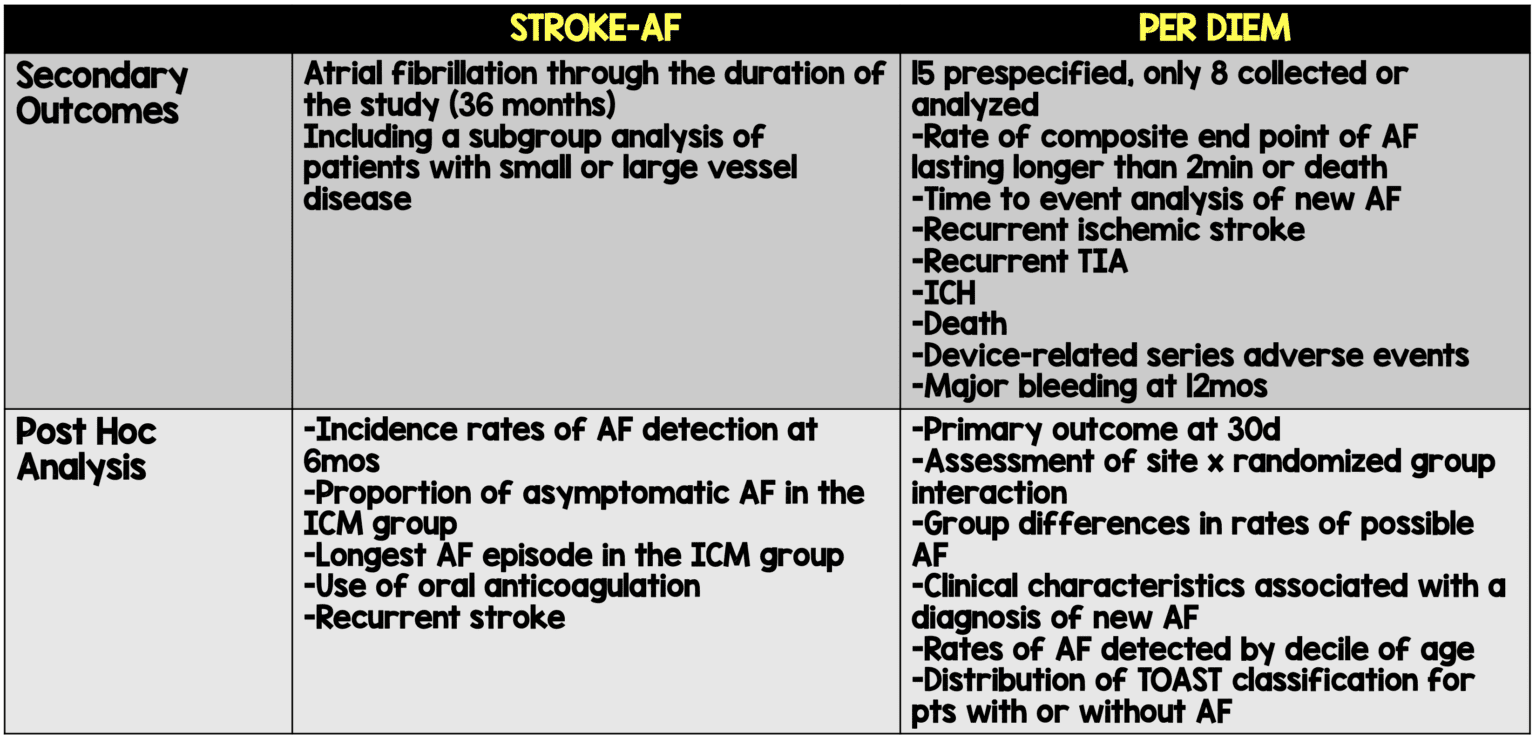 STROKE-AF and PER DIEM Secondary and Post Hoc Outcomes - REBEL EM ...