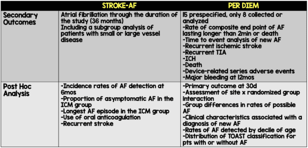 STROKE-AF and PER DIEM Secondary and Post Hoc Outcomes - REBEL EM ... STROKE-AF and PER DIEM Secondary and Post Hoc Outcomes - REBEL EM ...