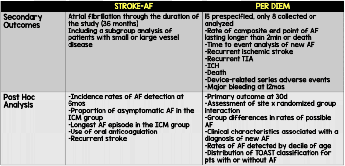 STROKE-AF and PER DIEM Secondary and Post Hoc Outcomes - REBEL EM ... STROKE-AF and PER DIEM Secondary and Post Hoc Outcomes - REBEL EM ...