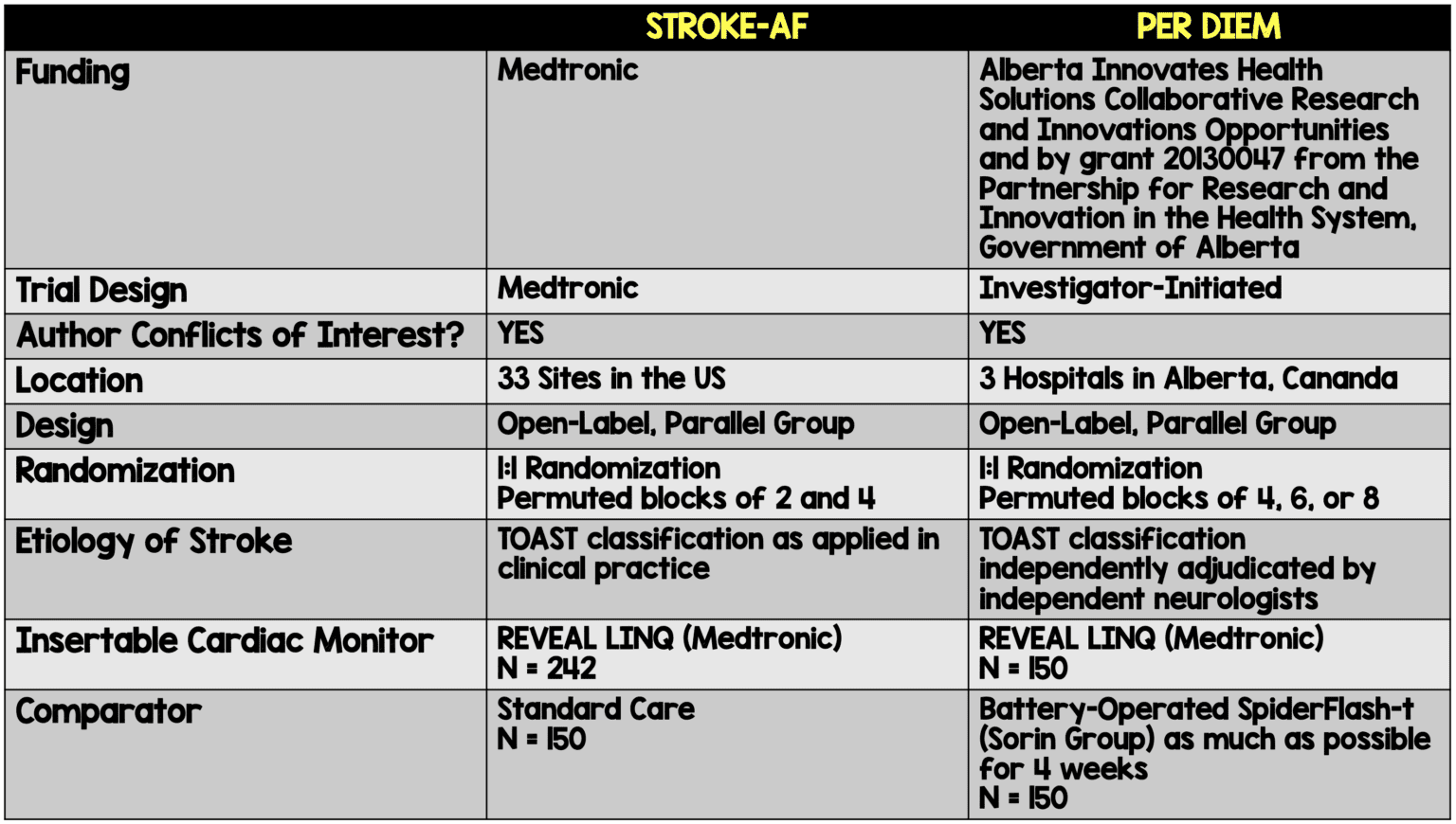The STROKE-AF and PER DIEM Trials: Detection of Atrial Fibrillation ...