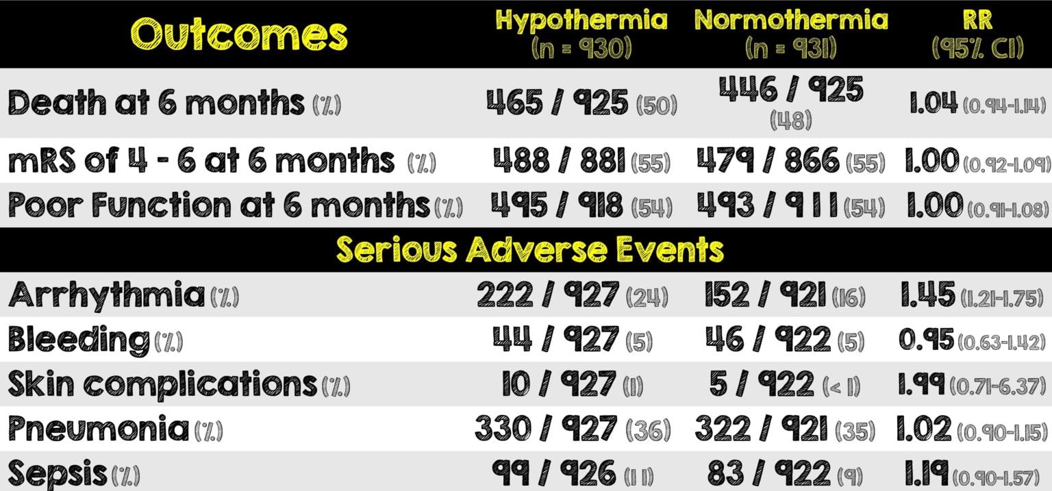 TTM2: Hypothermia vs Normothermia for Out-of-Hospital Cardiac Arrest ...