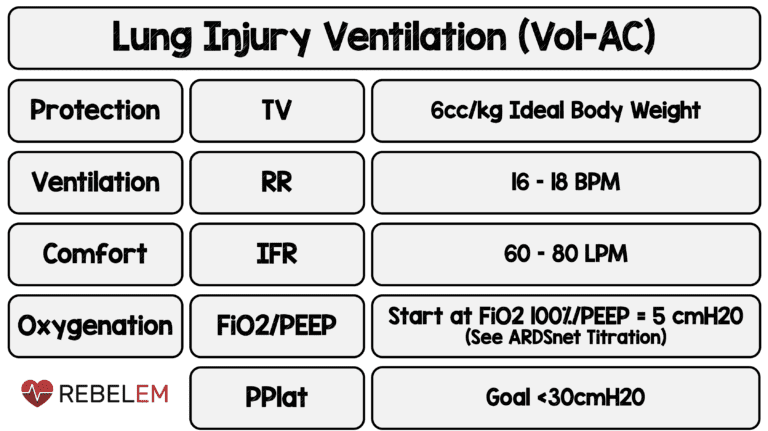 Invasive Mechanical Ventilation - REBEL EM - Emergency Medicine Blog