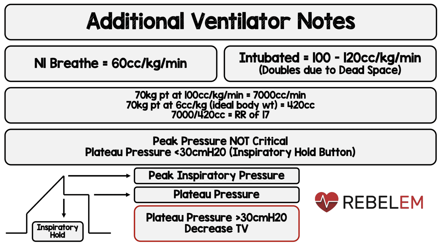 Invasive Mechanical Ventilation PPlat - REBEL EM - Emergency Medicine Blog
