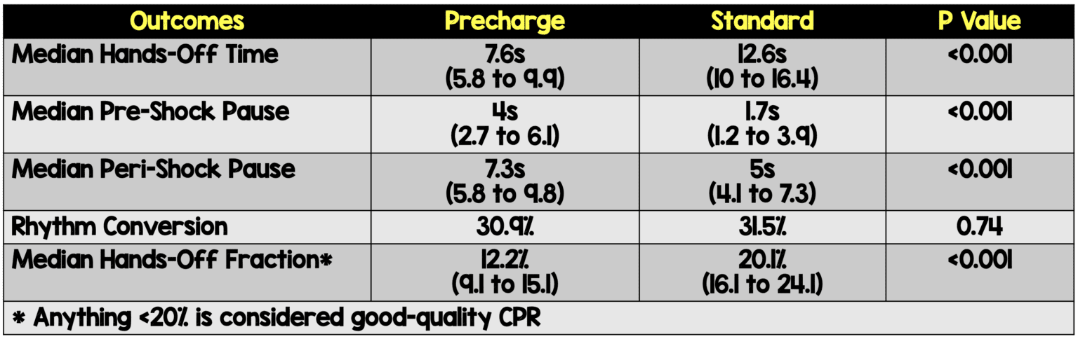 Pre-Charging the Defibrillator Before Rhythm Checks in Cardiac Arrest