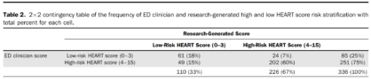 The Real-World Calculation of the HEART Score - REBEL EM - Emergency ...