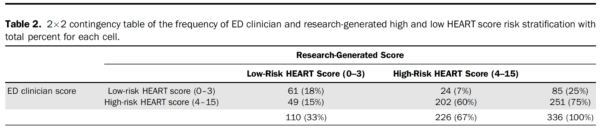 The Real-World Calculation of the HEART Score - REBEL EM - Emergency ...